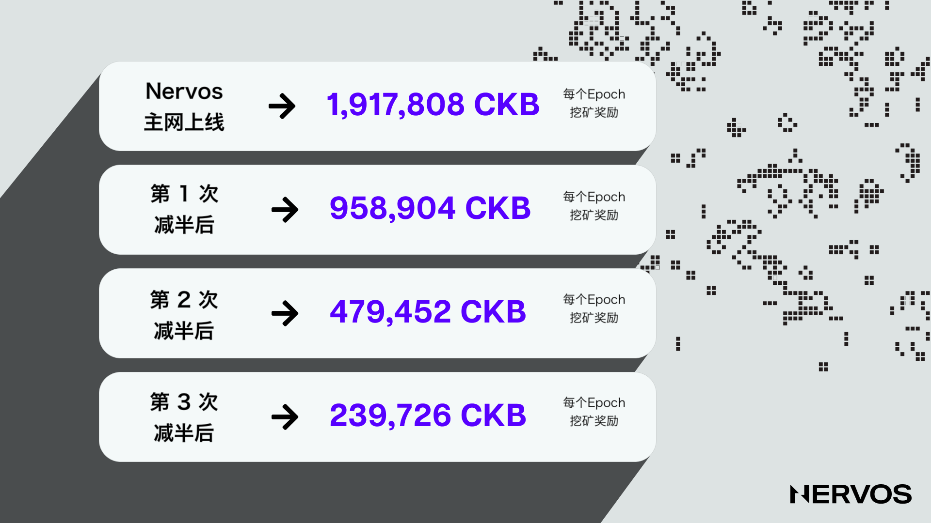 CKBdapps - One-Stop exploring of Nervos Ecosystem.